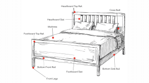 Parts of a Bed: A Detailed Guide - Easy Rest