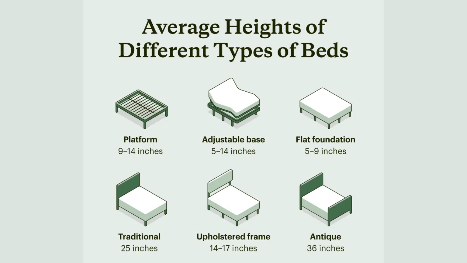 Mattress Height Explained: Things You Should Know - Easy Rest