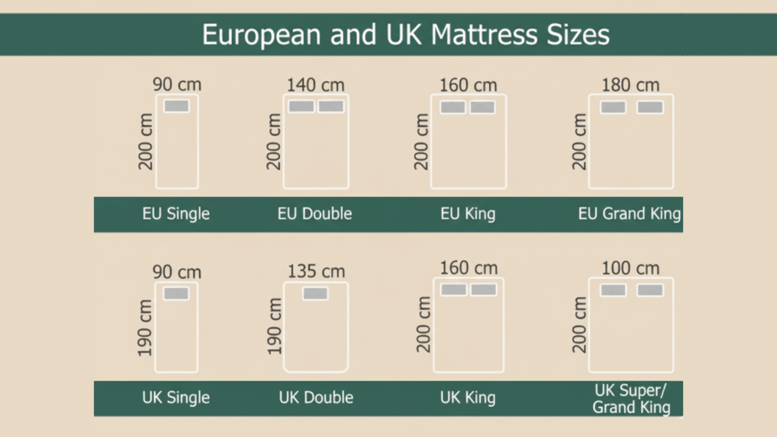 European Bed Sizes vs. American: What You Should Know - Easy Rest